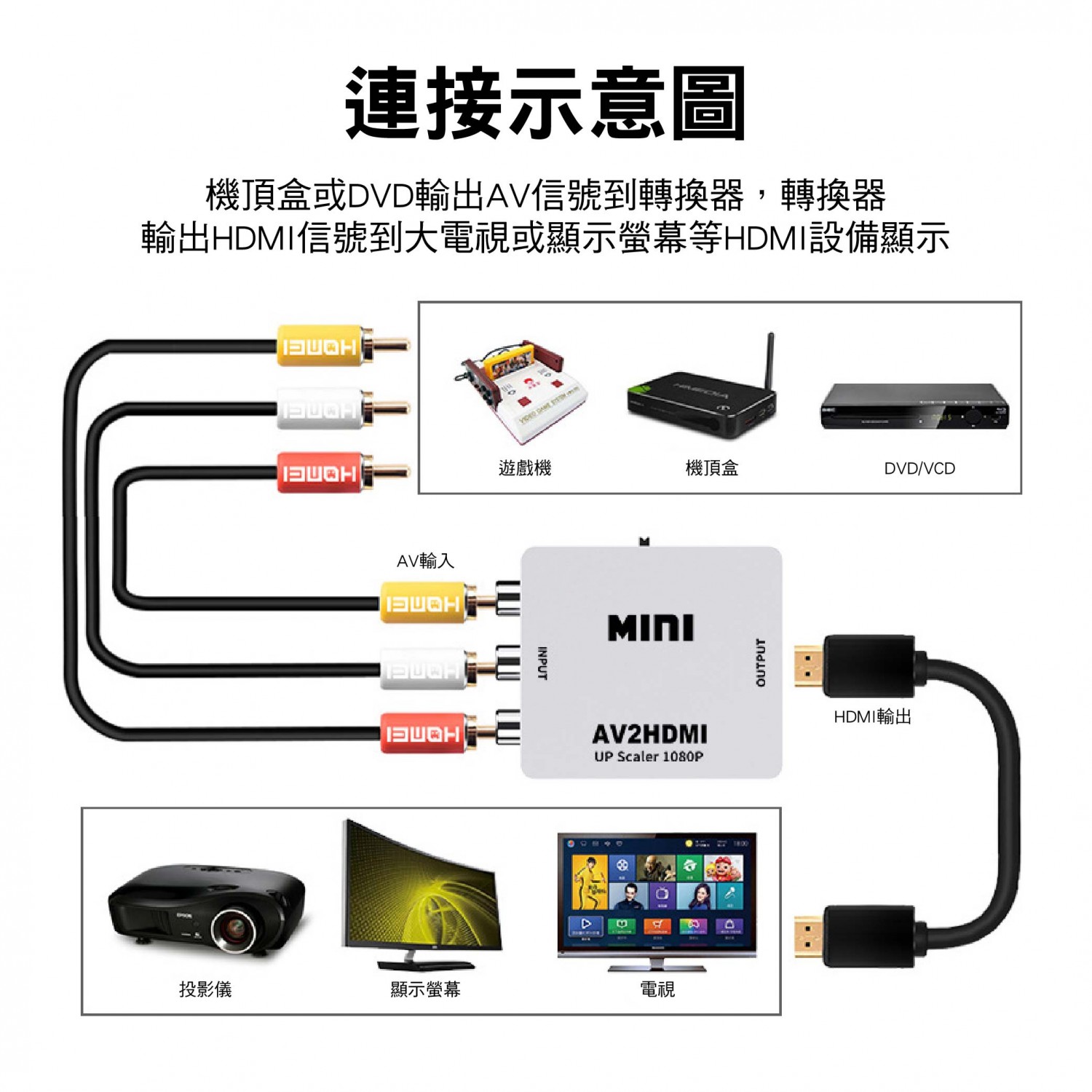 AV轉HDMI 影音轉接盒｜1080P|-順悅科技有限公司轉接螺絲-官網商城